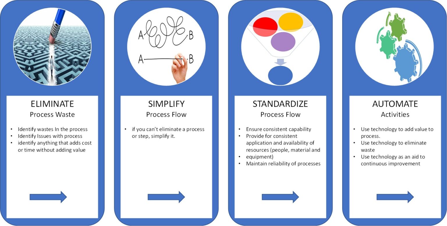 Business Solutions – Virtus Mind